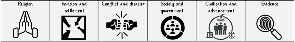 Oakthorpe Primary School - History